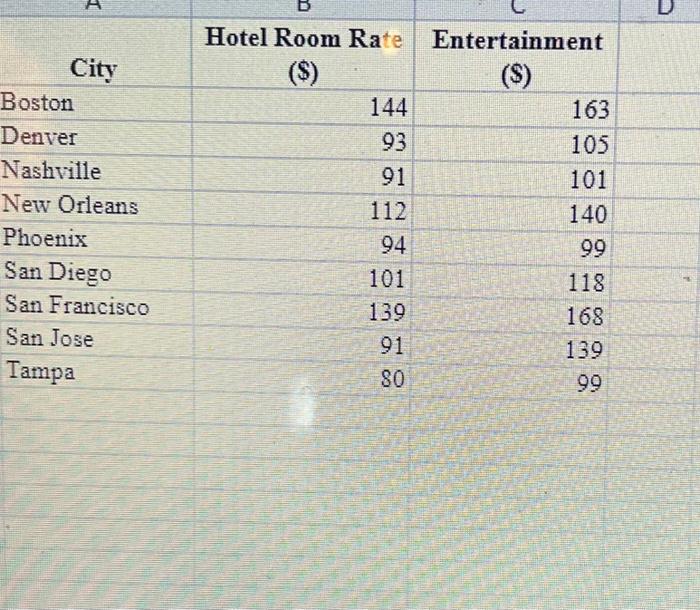 Solved \begin{tabular}{l|r|r|} \multicolumn{1}{|c|}{ City } | Chegg.com