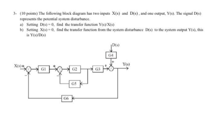 Solved 1. (10 points) Using block diagram algebra, reduce | Chegg.com
