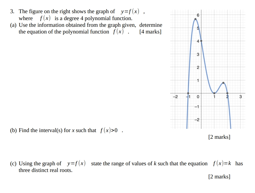 Solved The figure on ﻿the right shows the graph | Chegg.com