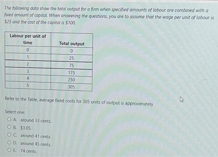 Solved The following data show the total output for a firm | Chegg.com