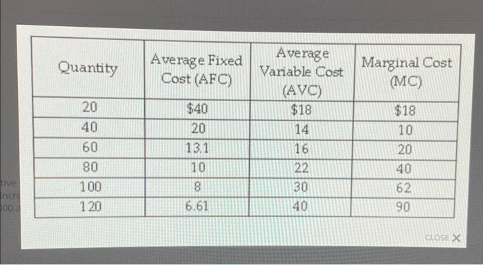 Solved 3) Table shows the short-run cost data of a perfectly | Chegg.com