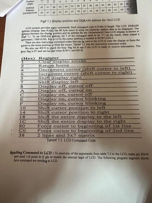 Solved Developed the given program to display a message" | Chegg.com