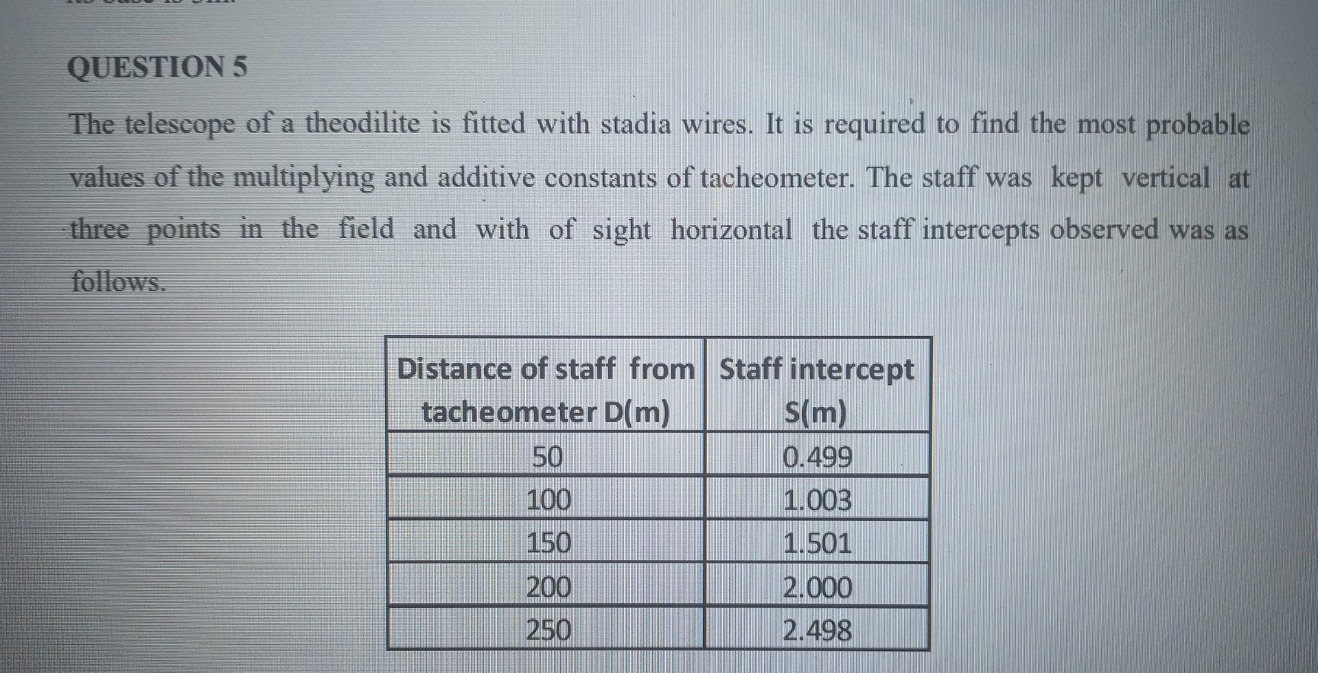 Solved The telescope of a theodilite is fitted with stadia | Chegg.com