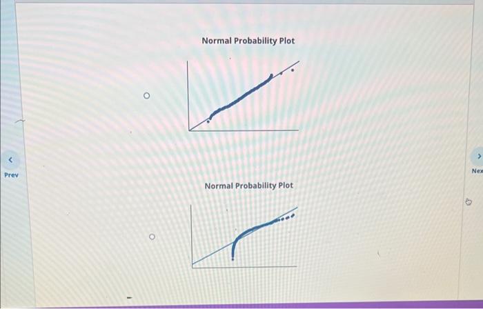 Select the normal probability plot which best | Chegg.com