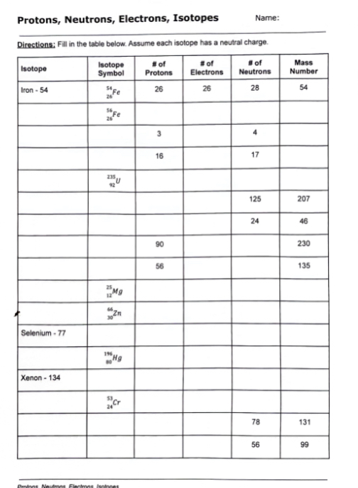 [Solved]: Protons, Neutrons, Electrons, Isotopes Name: Direc