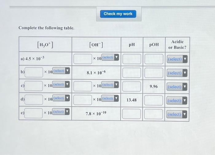 Complete the following table. a) 4.5 × 10-3 b) [H3O+] | Chegg.com