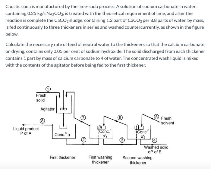 Solved Caustic soda is manufactured by the lime-soda | Chegg.com