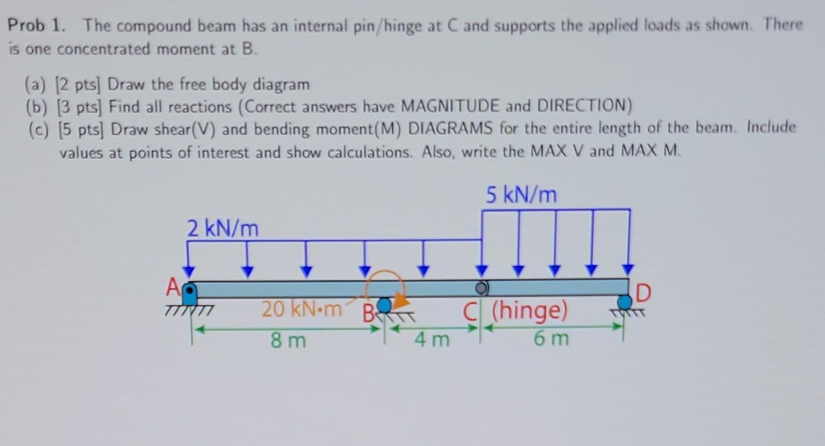 Solved Prob 1. The compound beam has an internal pin/hinge | Chegg.com