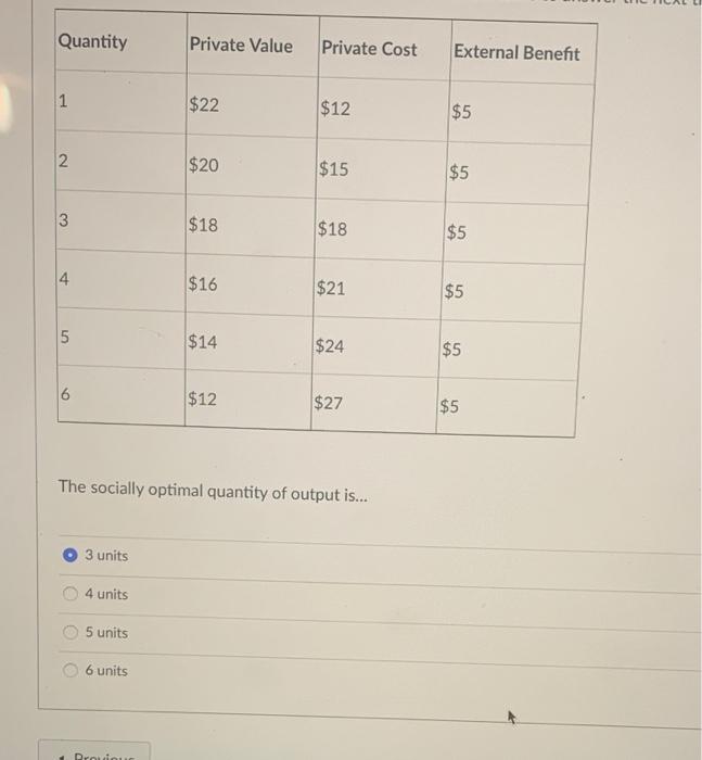 Solved Quantity Private Value Private Cost External Benefit | Chegg.com