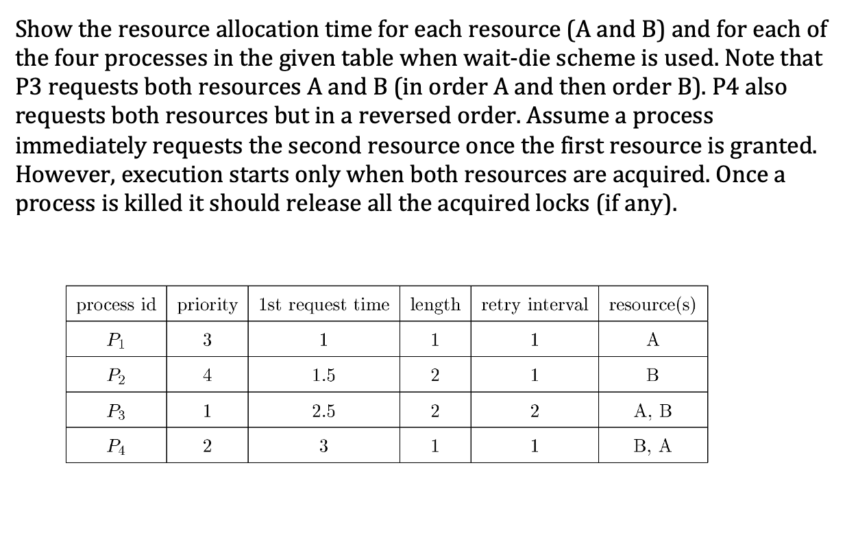 Solved Show the resource allocation time for each resource | Chegg.com