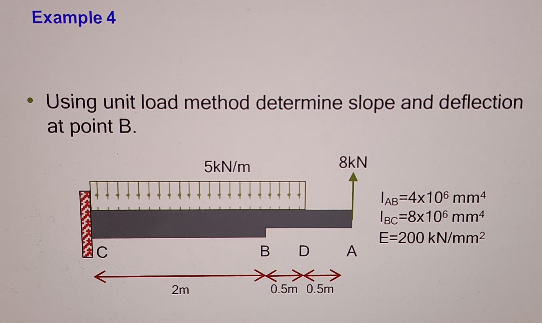 Solved Example 4Using unit load method determine slope and | Chegg.com