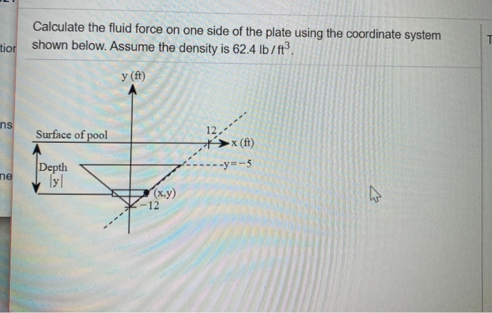 Solved Calculate the fluid force on one side of the plate | Chegg.com