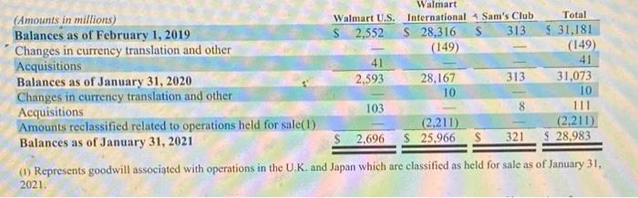 Solved Refer to the financial statements and footnotes of | Chegg.com
