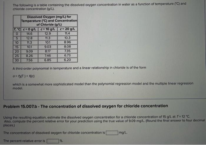 The following is a table containing the dissolved | Chegg.com