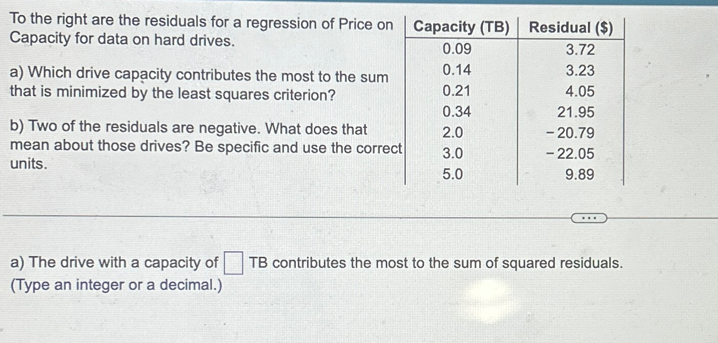 Solved To the right are the residuals for a regression of | Chegg.com