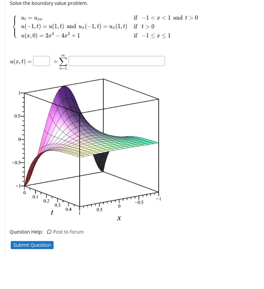 Solved Solve the boundary value | Chegg.com