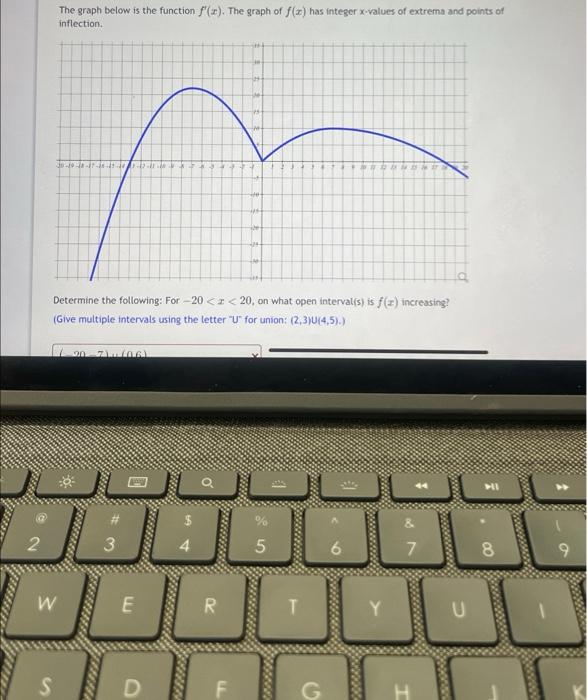 Solved The graph below is the function f′(x). The graph of | Chegg.com