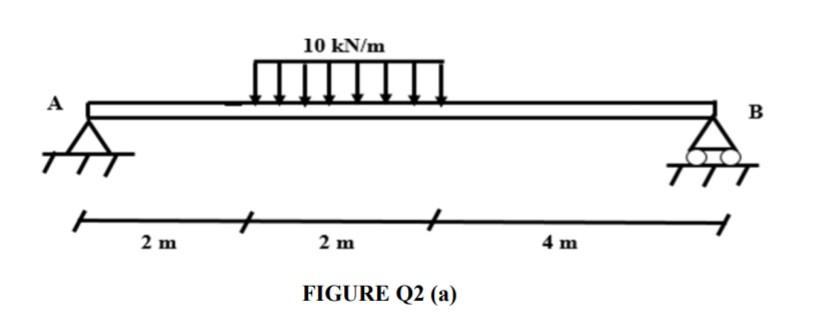 Solved (a) A simply supported beam is shown in Figure Q2 | Chegg.com