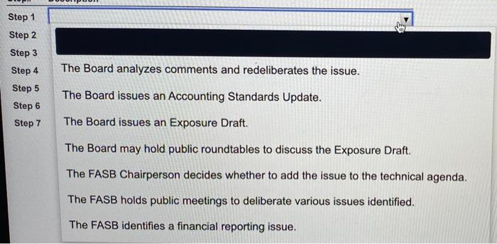 Solved What is the standard-setting process followed by | Chegg.com
