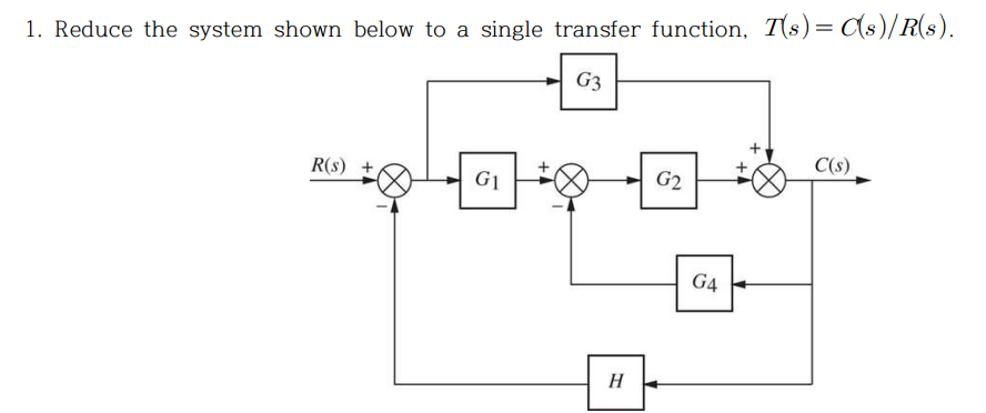 Solved Reduce the system shown below to a single transfer | Chegg.com