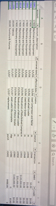 Solved How can these transaction be classified as Improper | Chegg.com