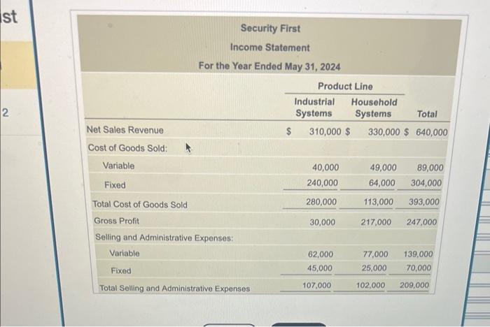 Solved Security First Income Statement For the Year Ended | Chegg.com