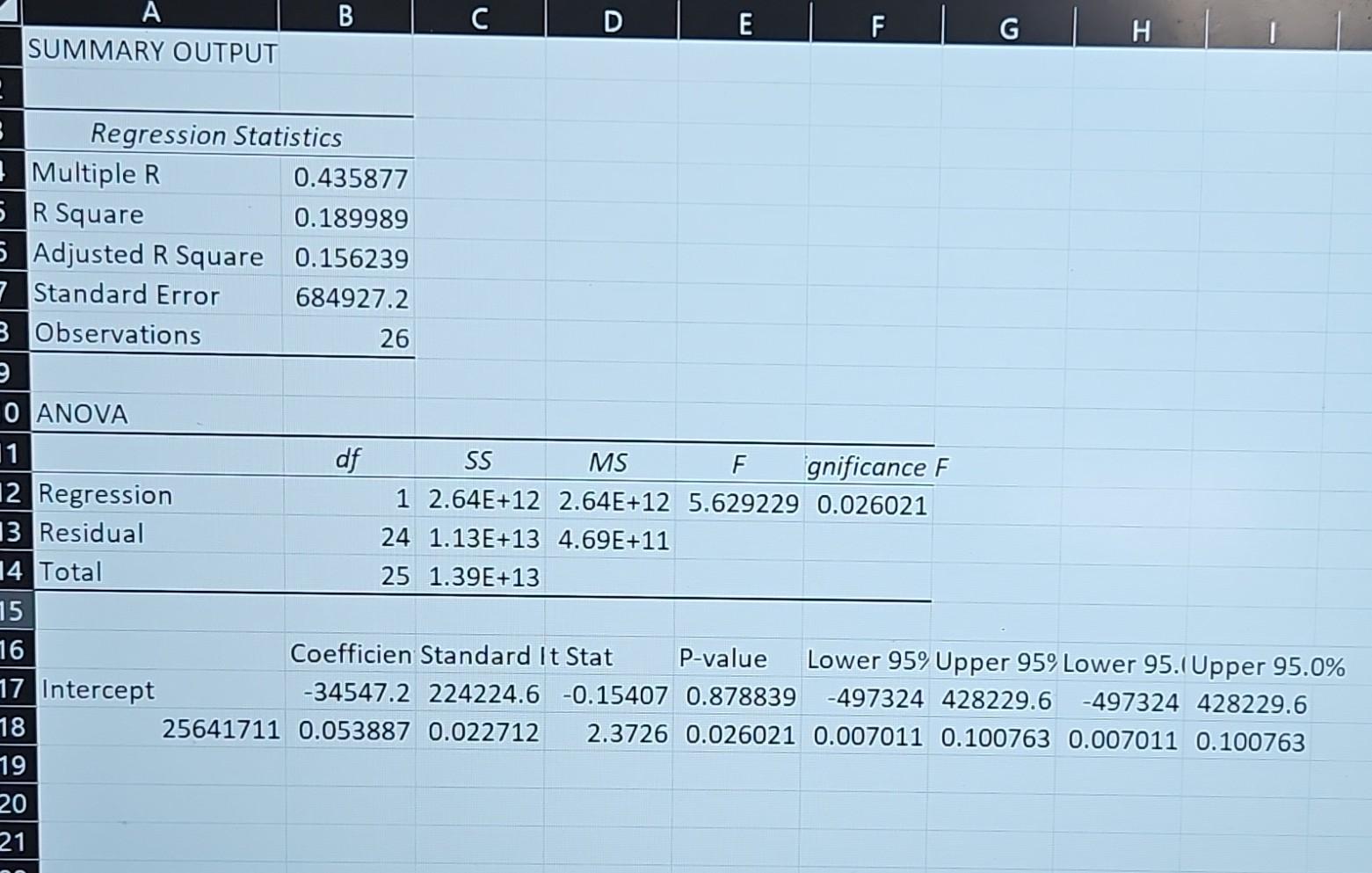 Solved Is the independent variable statistically | Chegg.com