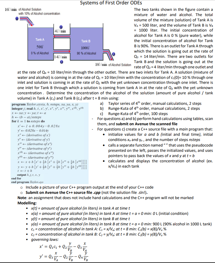 Solved 10l/min of Alcohol Solution The two tanks shown in | Chegg.com