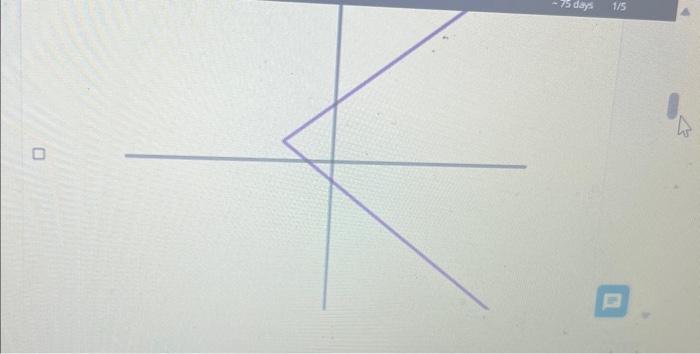 Solved U Which of the following graphs shows a | Chegg.com