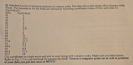 Solved Attached is a list of chemical analyses of volcanic | Chegg.com