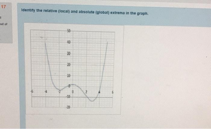 Solved 17 Identify the relative (local) and absolute | Chegg.com