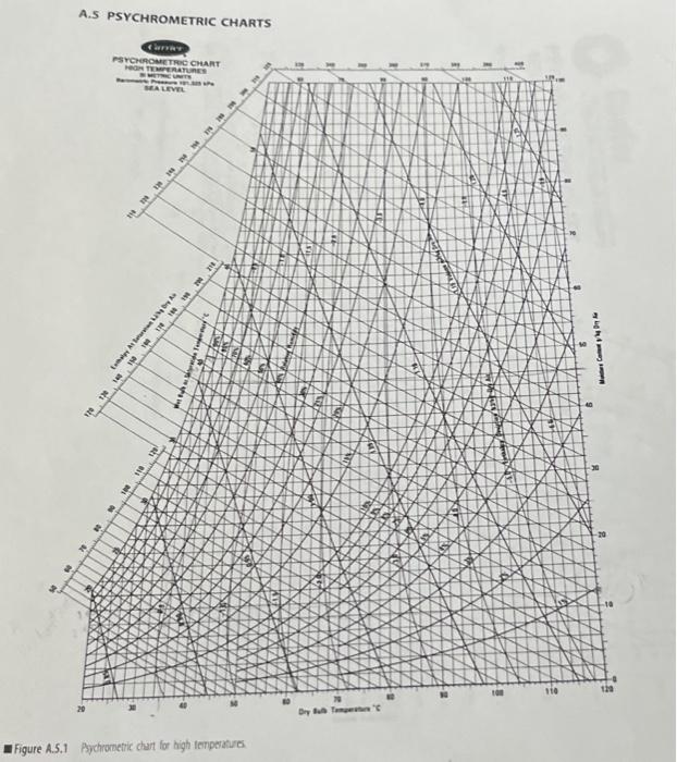Psychometrics and Drying 1. What is the final | Chegg.com