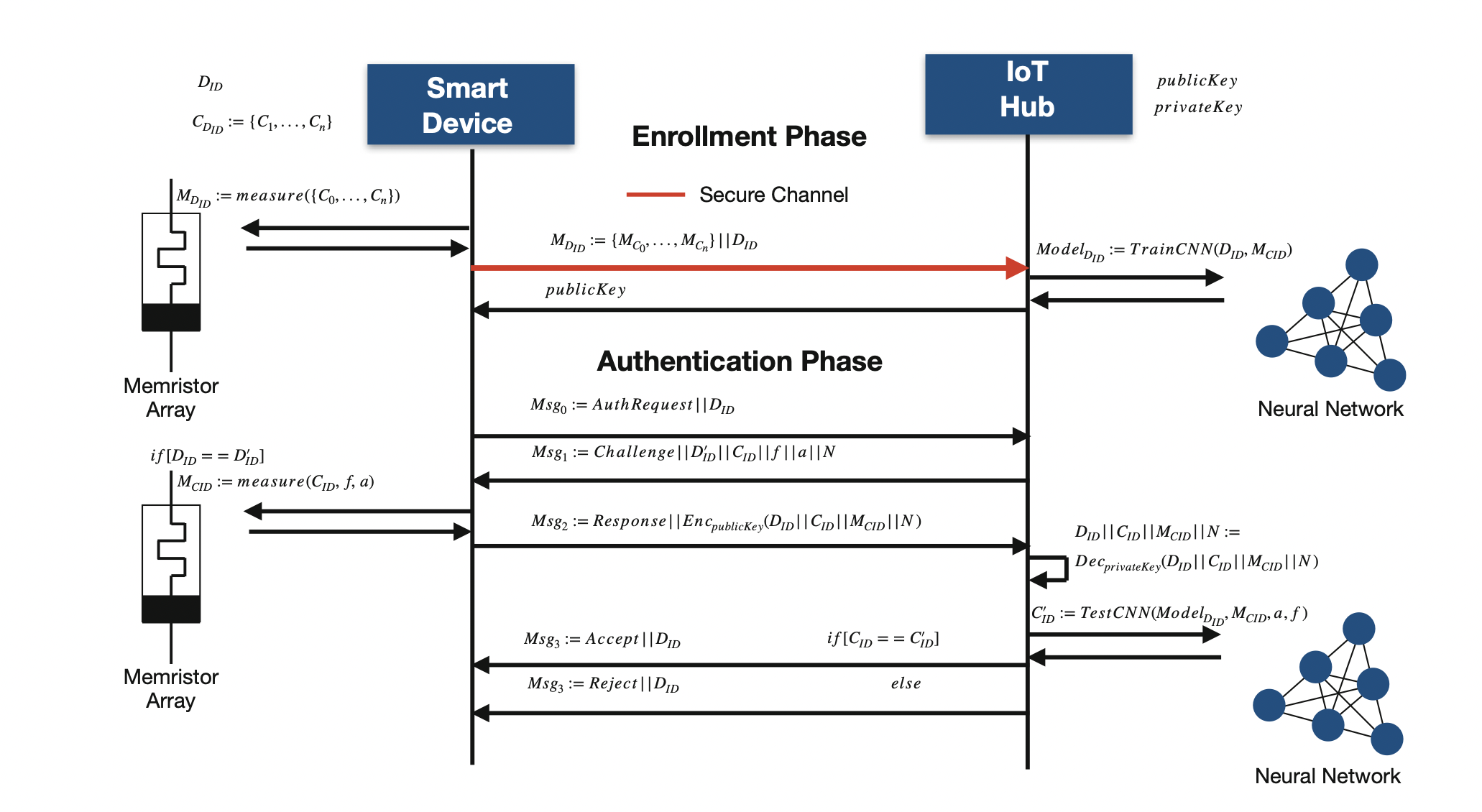 Solved 4.1 ﻿Authentication ProtocolFor the above-mentioned | Chegg.com