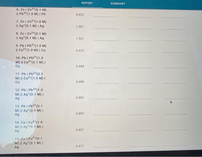Solved REPORT SUMMARY Table 1. Voltaic cells data table | Chegg.com