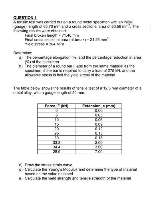 Solved QUESTION 1 A tensile test was carried out on a round | Chegg.com