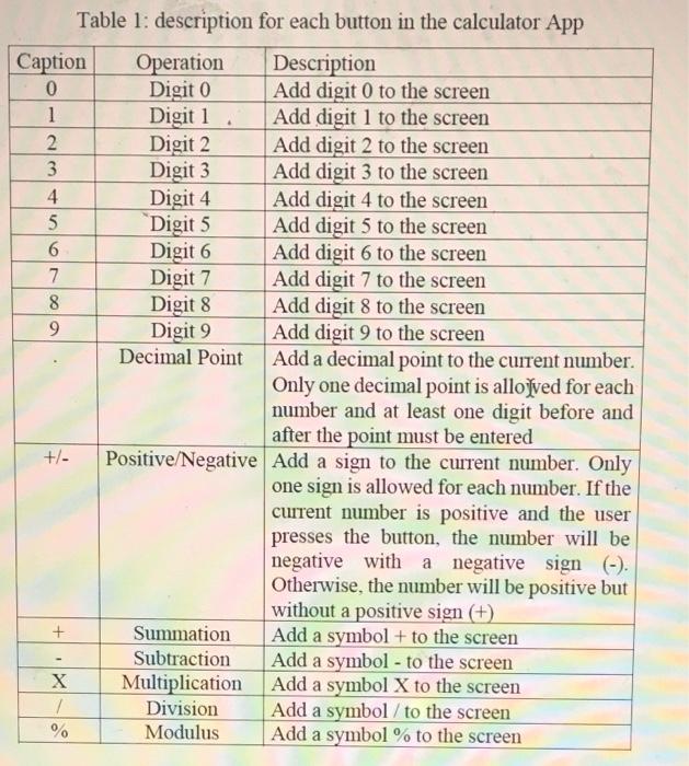 Solved Implement This Simple Calculator In Dart Programming