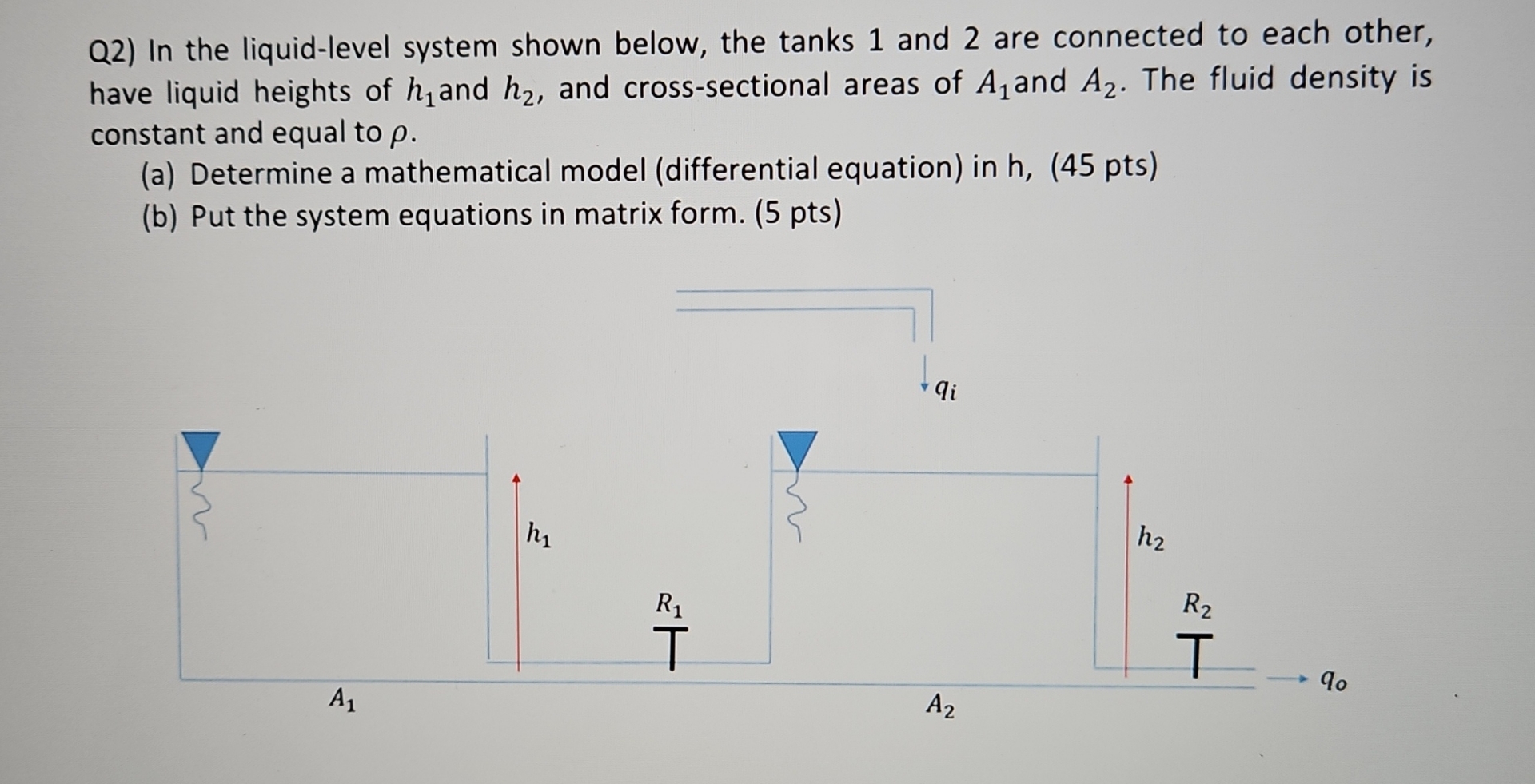 Solved Q2) ﻿In the liquid-level system shown below, the | Chegg.com