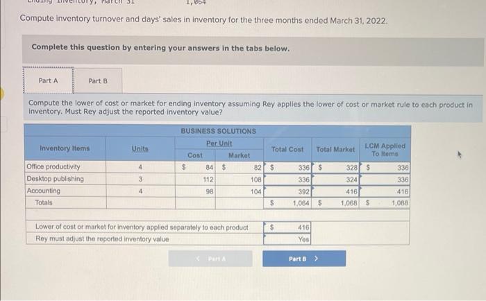 Solved Part A Part B Compute inventory turnover and days' | Chegg.com