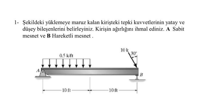 Solved Şekildeki yüklemeye maruz kalan kirişteki tepki | Chegg.com