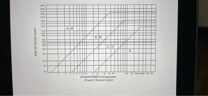 Solved For Problem 6 use the Belt Selection Charts on the | Chegg.com
