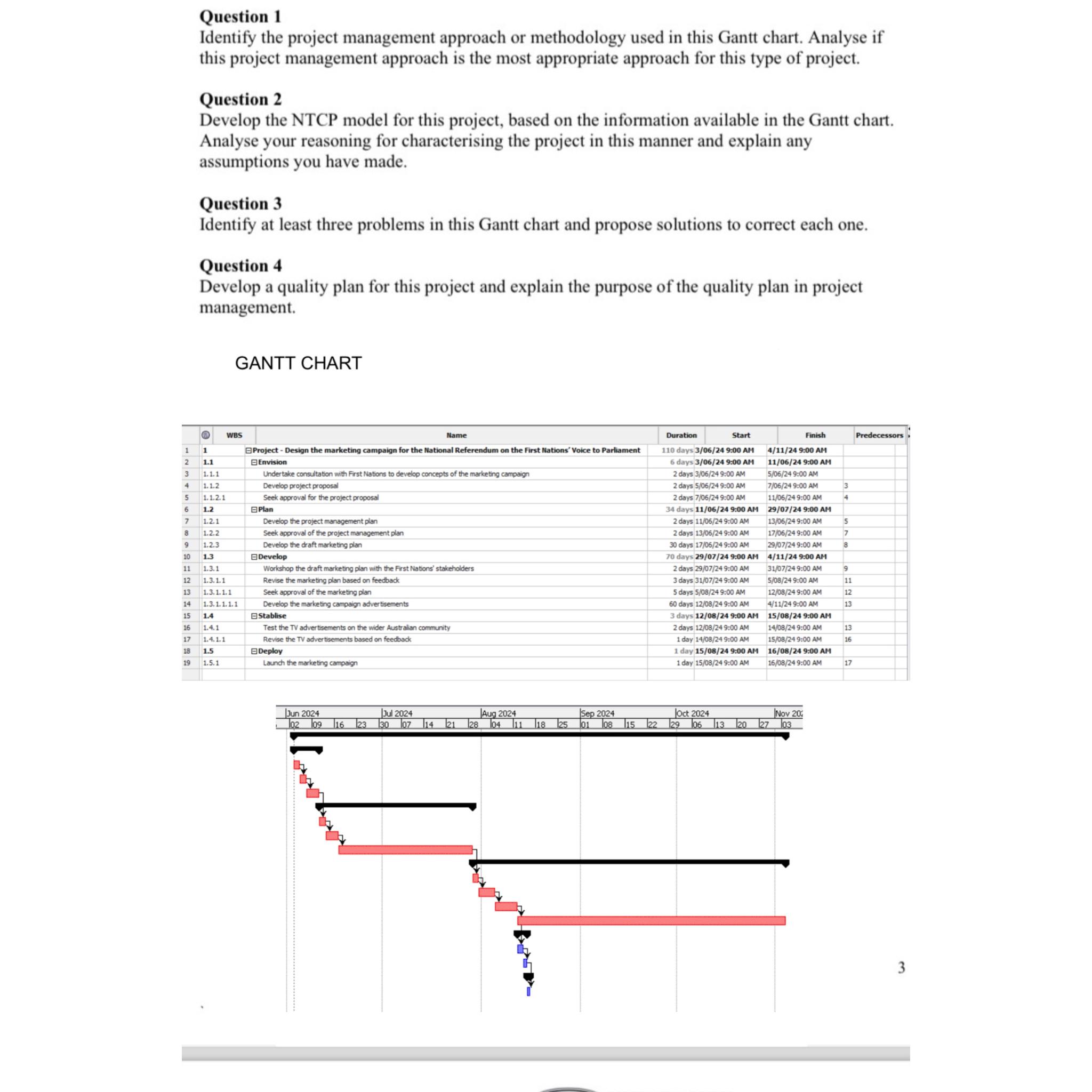 Solved Question 1Identify the project management approach or | Chegg.com