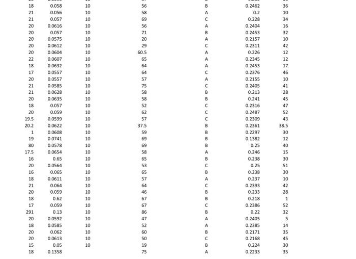 8. Complete the table below using the pooled data | Chegg.com