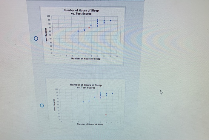 Solved mid Which of the following scatterplots shows an | Chegg.com