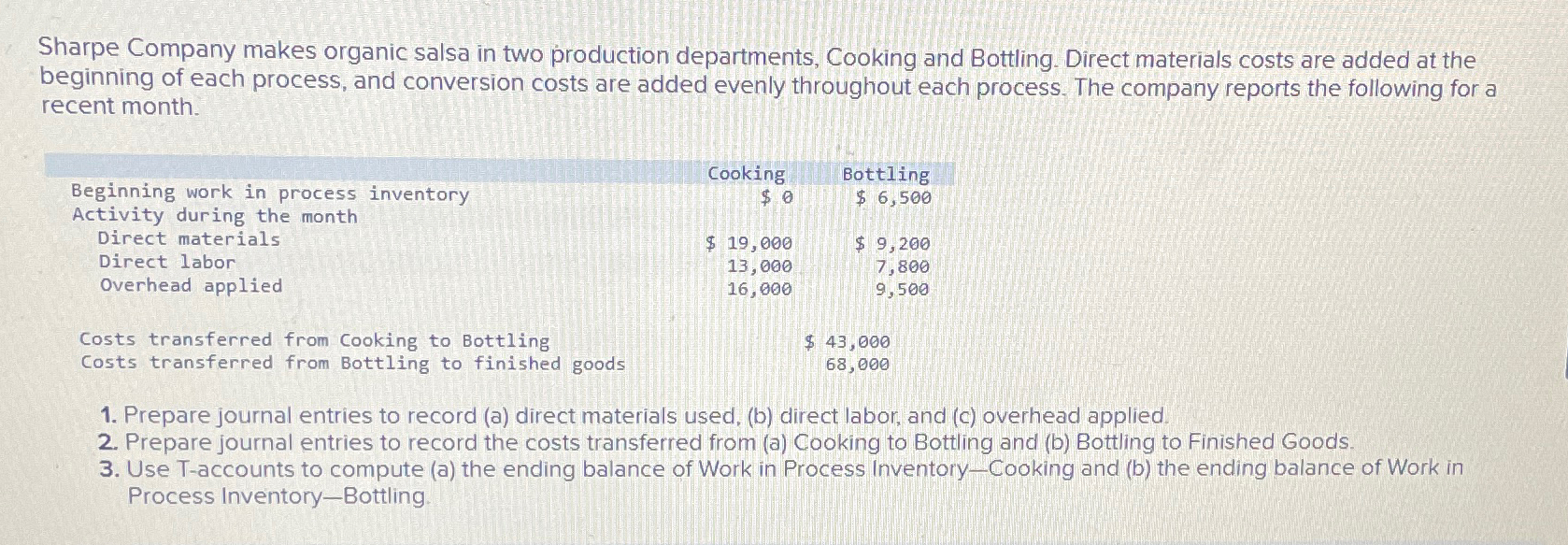 Solved Sharpe Company makes organic salsa in two production | Chegg.com