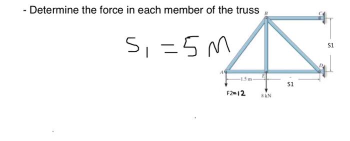Solved - Determine the forma in oonh mamhar of tho trico | Chegg.com
