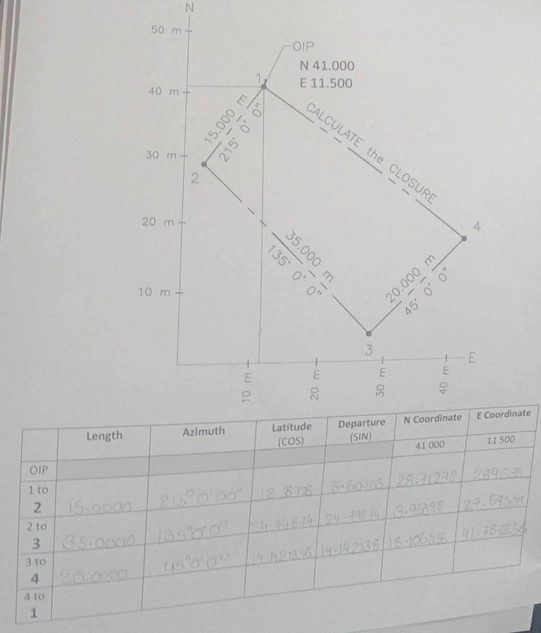 Solved complete the table below | Chegg.com