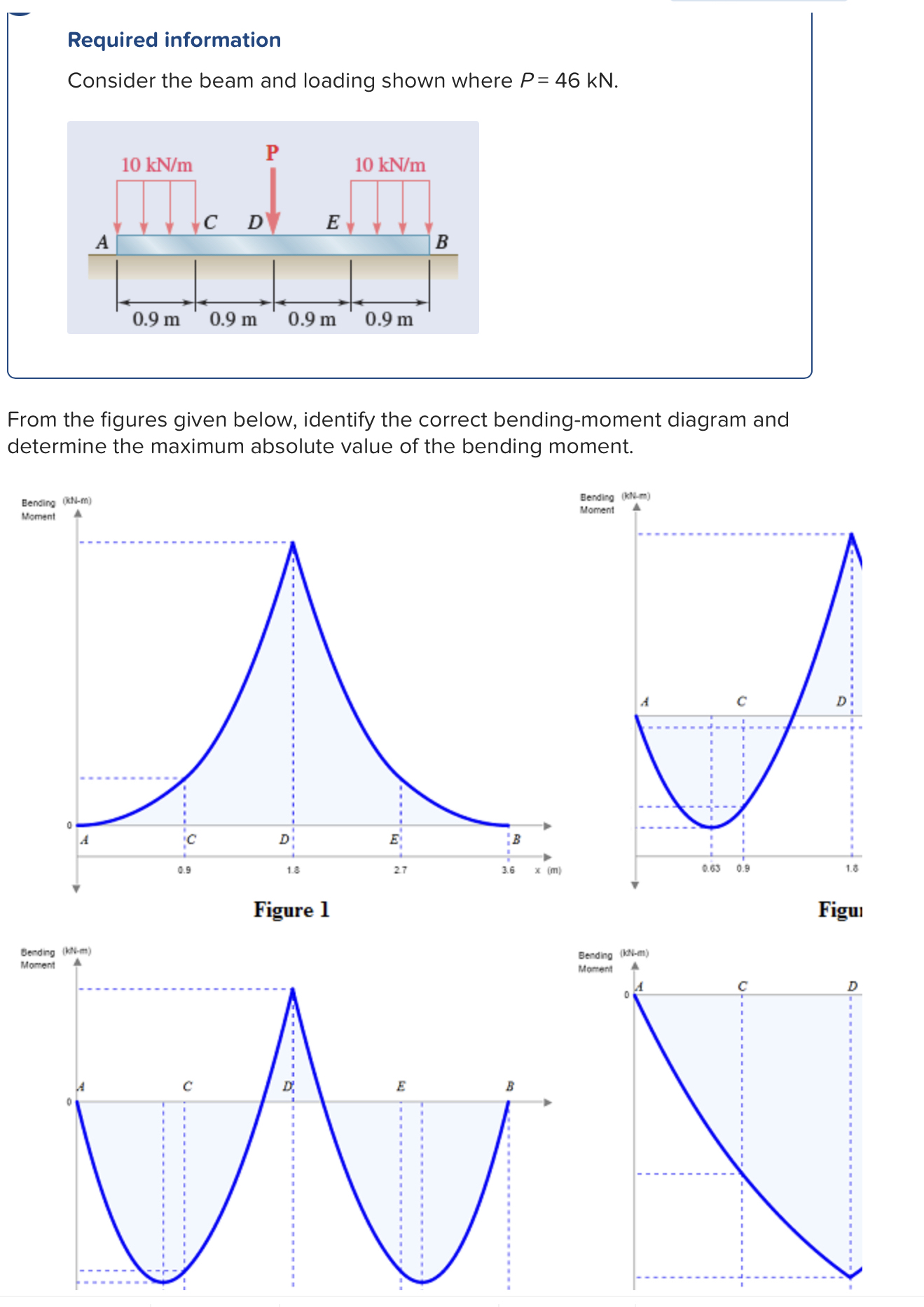 Solved Required informationConsider the beam and loading | Chegg.com