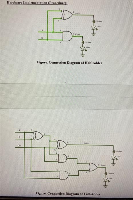 Half Adder: The half-adder accepts two binary digits | Chegg.com