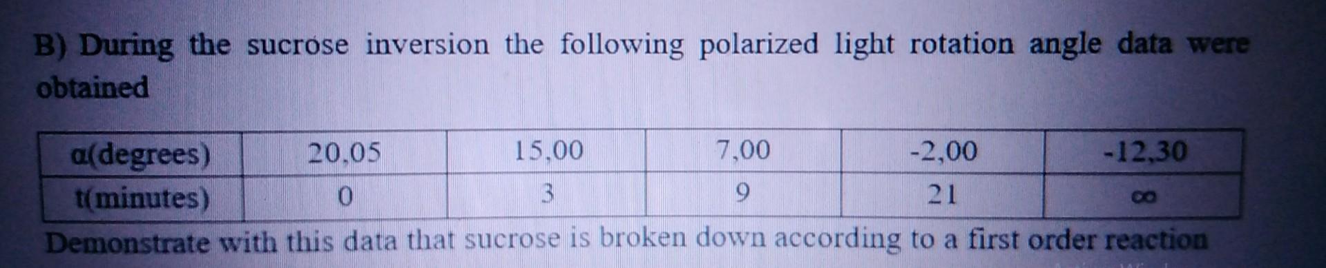 Solved B) During the sucrose inversion the following | Chegg.com