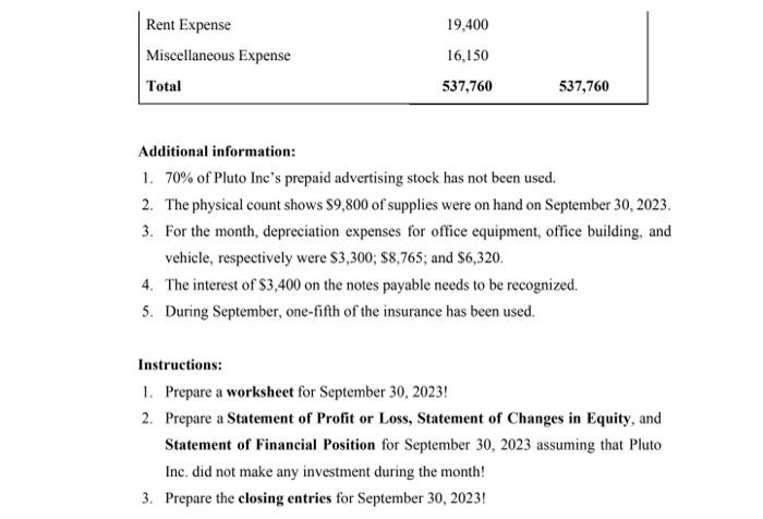 Solved FINANCIAL STATEMENTS, CLOSING ENTRIES, AND REVERSING | Chegg.com